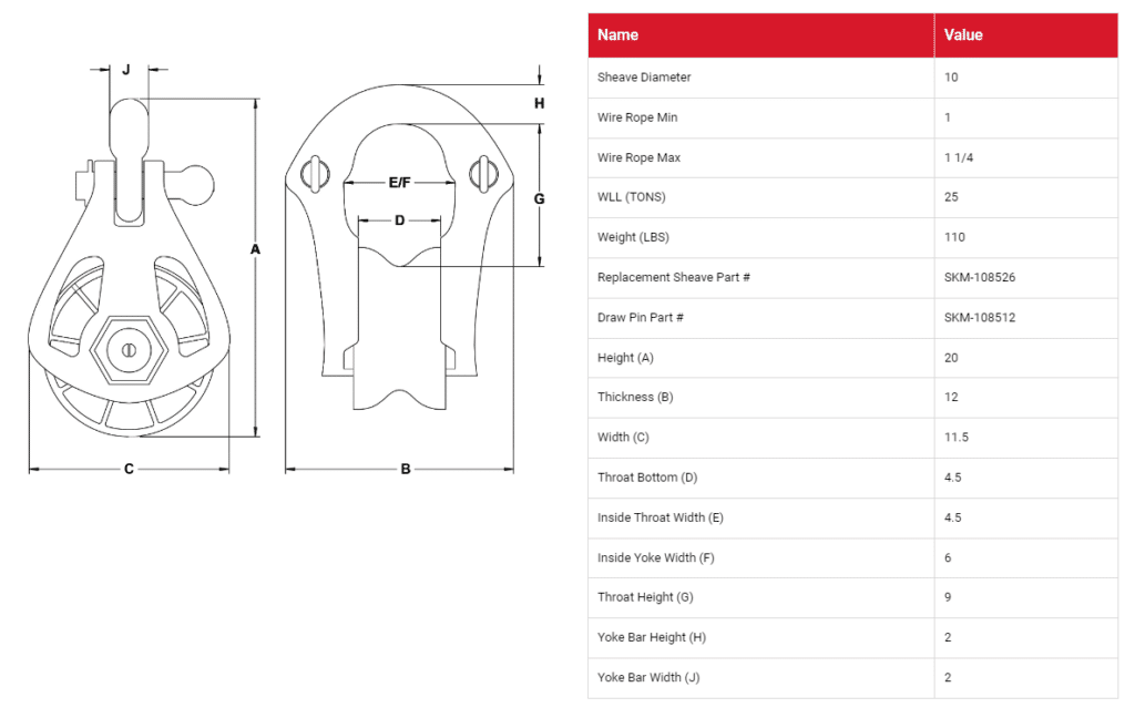 Skookum Wide Throat Block - 25 Ton - Certified Sales & Rentals